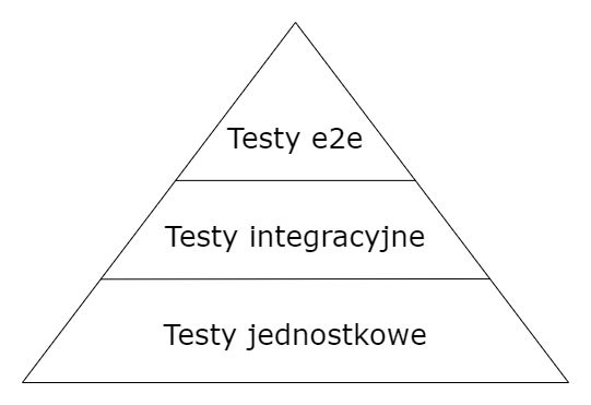 Podstawy testów automatycznych oprogramowania - devszczepaniak.pl