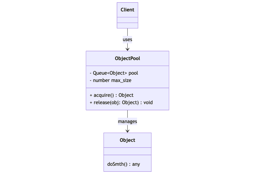 Wzorzec projektowy Object Pool - devszczepaniak.pl